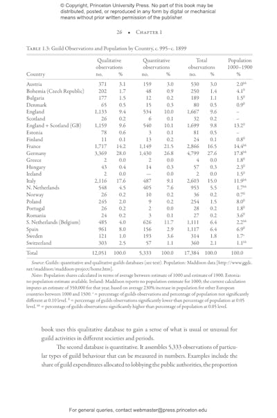 The European Guilds | Princeton University Press