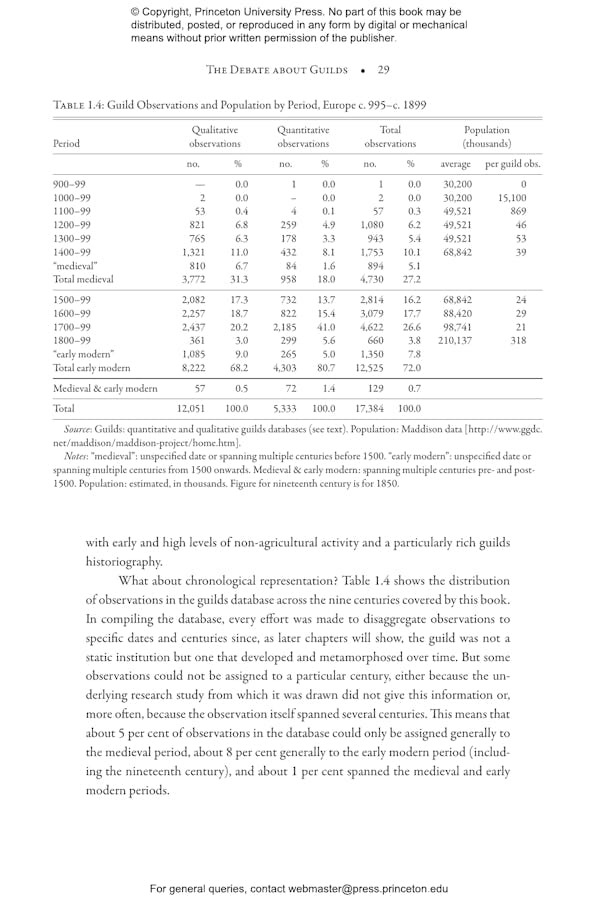 The European Guilds | Princeton University Press