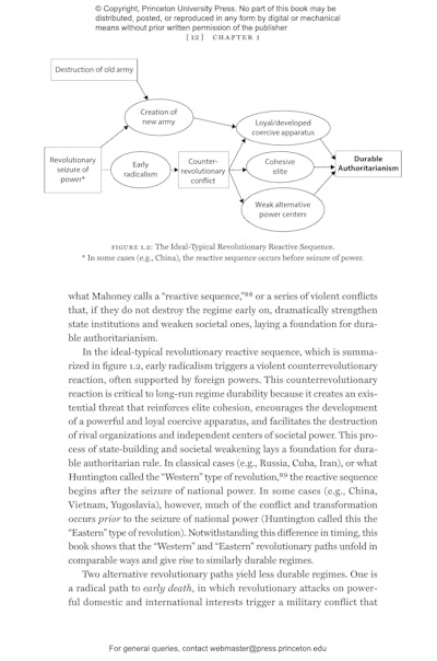 Revolution and Dictatorship | Princeton University Press
