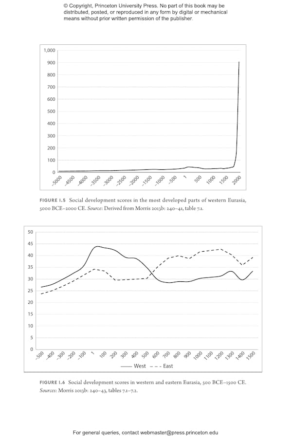 Escape from Rome | Princeton University Press
