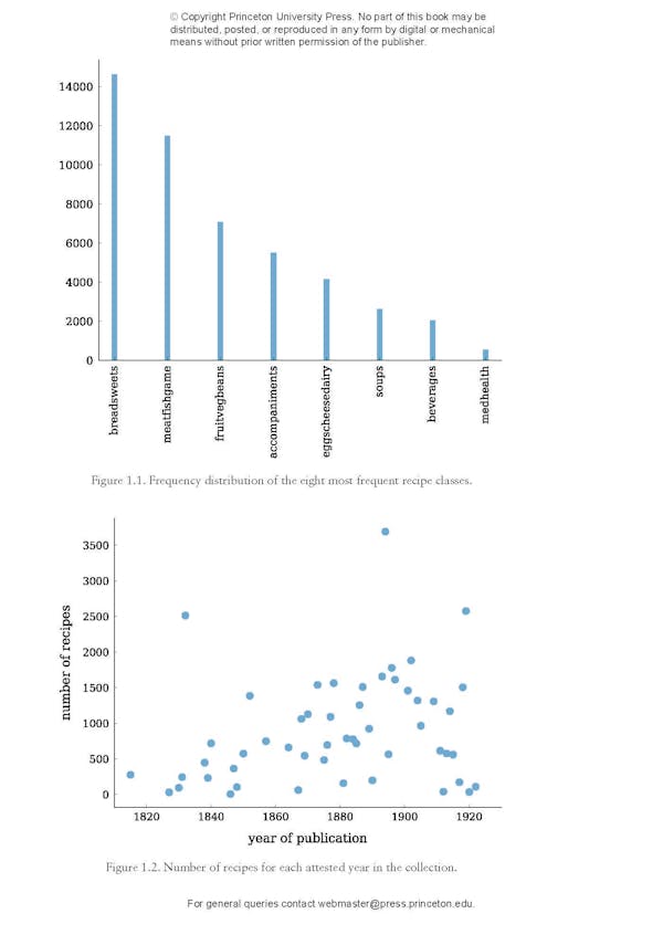 Humanities Data Analysis | Princeton University Press