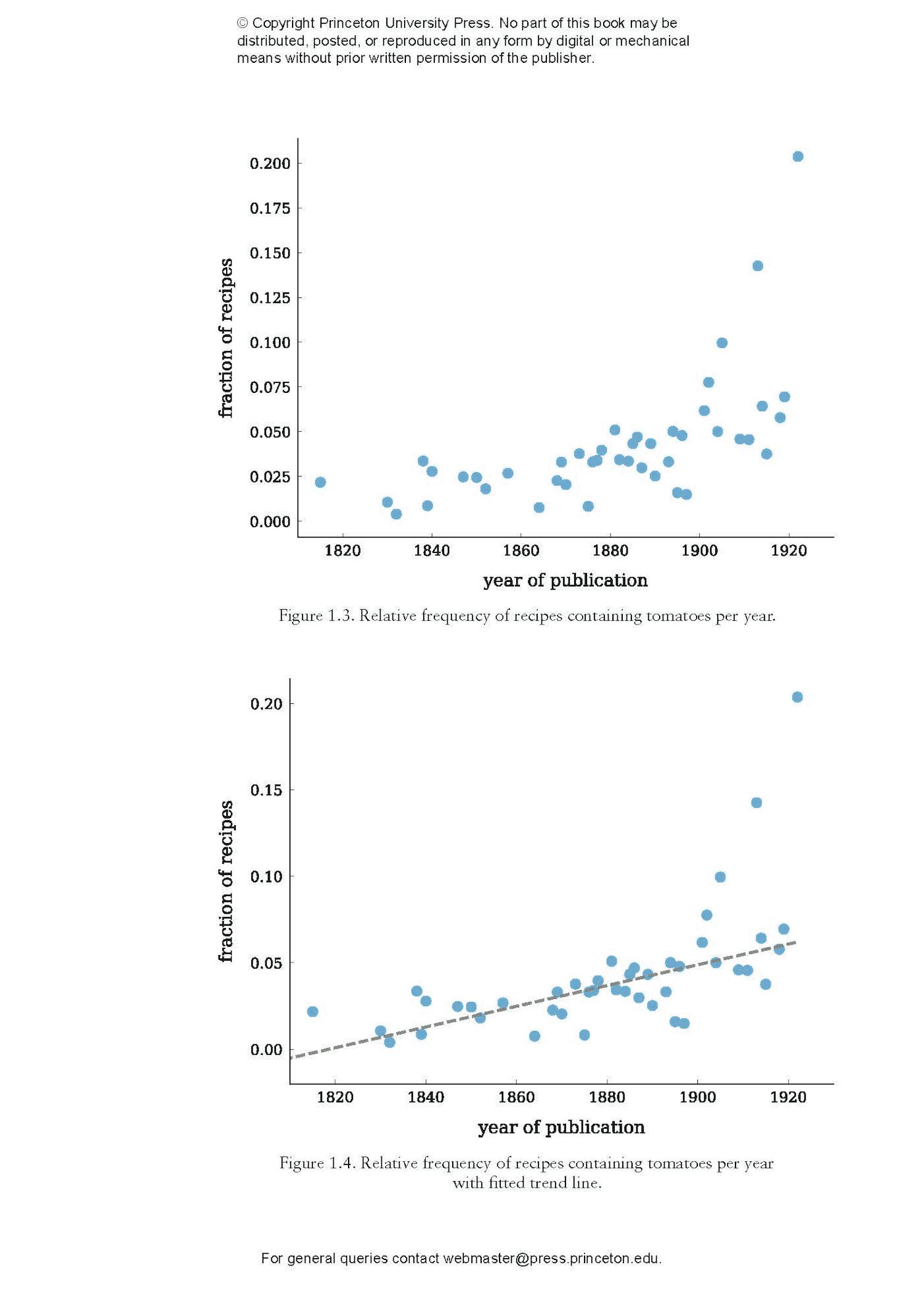 Humanities Data Analysis | Princeton University Press
