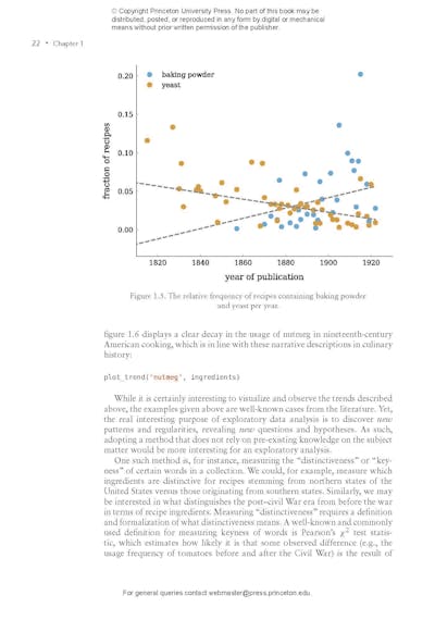 Humanities Data Analysis | Princeton University Press
