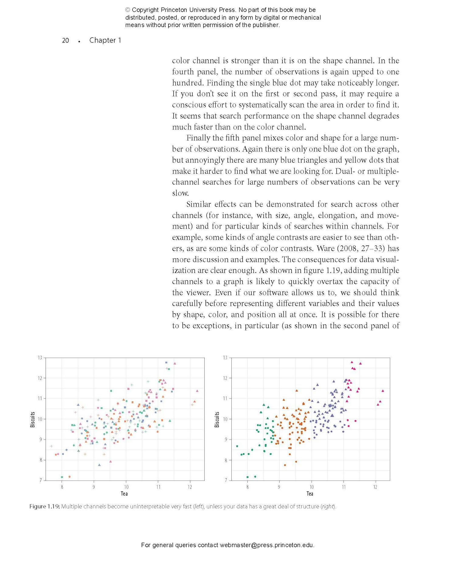 Data Visualization | Princeton University Press