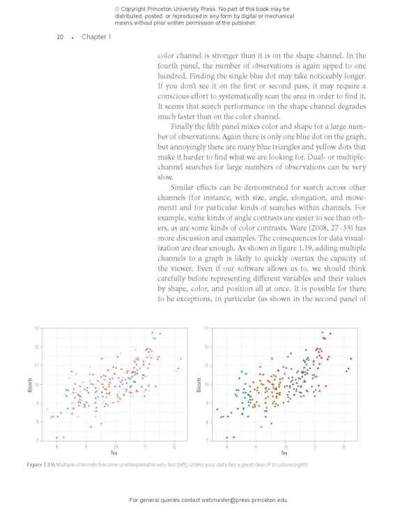 Data Visualization | Princeton University Press