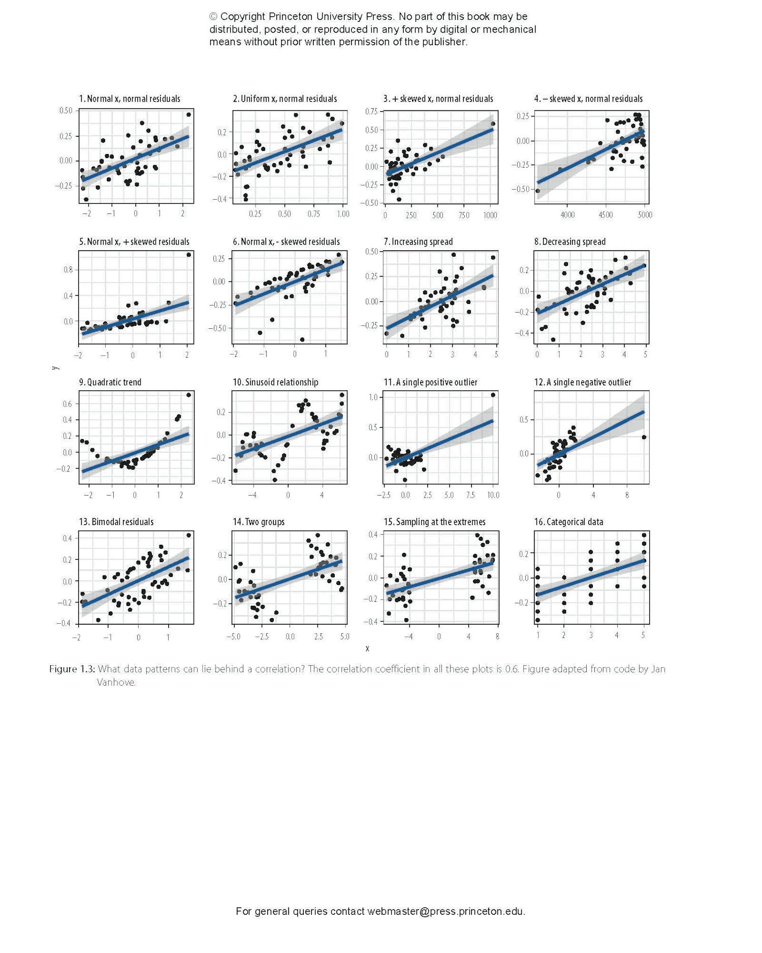 Data Visualization | Princeton University Press