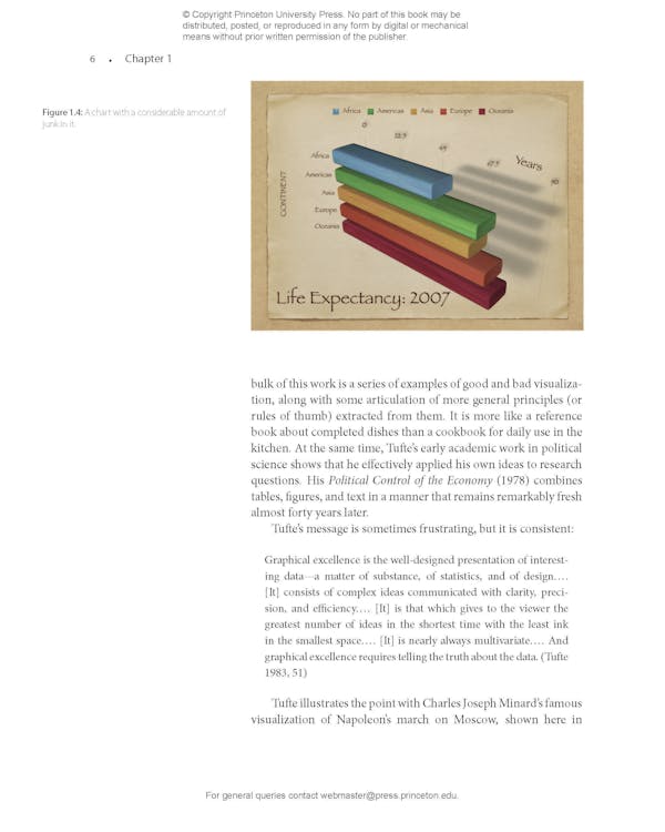 Data Visualization | Princeton University Press