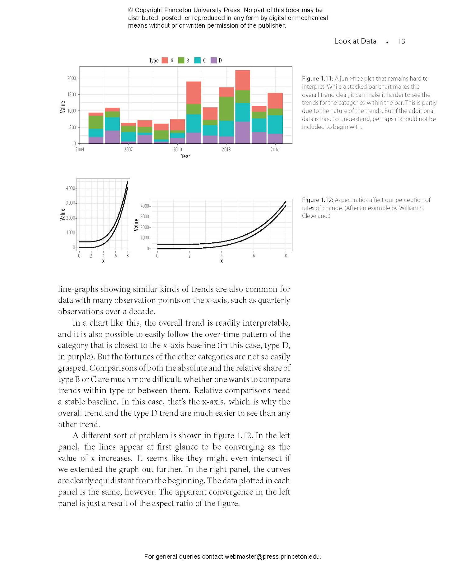 Data Visualization | Princeton University Press