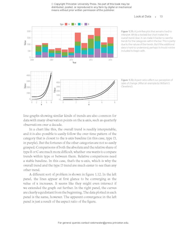 Data Visualization | Princeton University Press