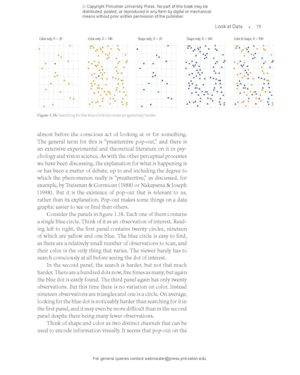 Data Visualization | Princeton University Press