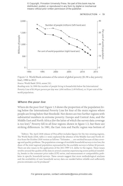 Measuring Poverty around the World | Princeton University Press