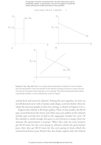 Chicago Price Theory | Princeton University Press