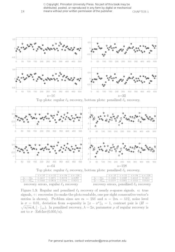 Statistical Inference via Convex Optimization | Princeton University Press
