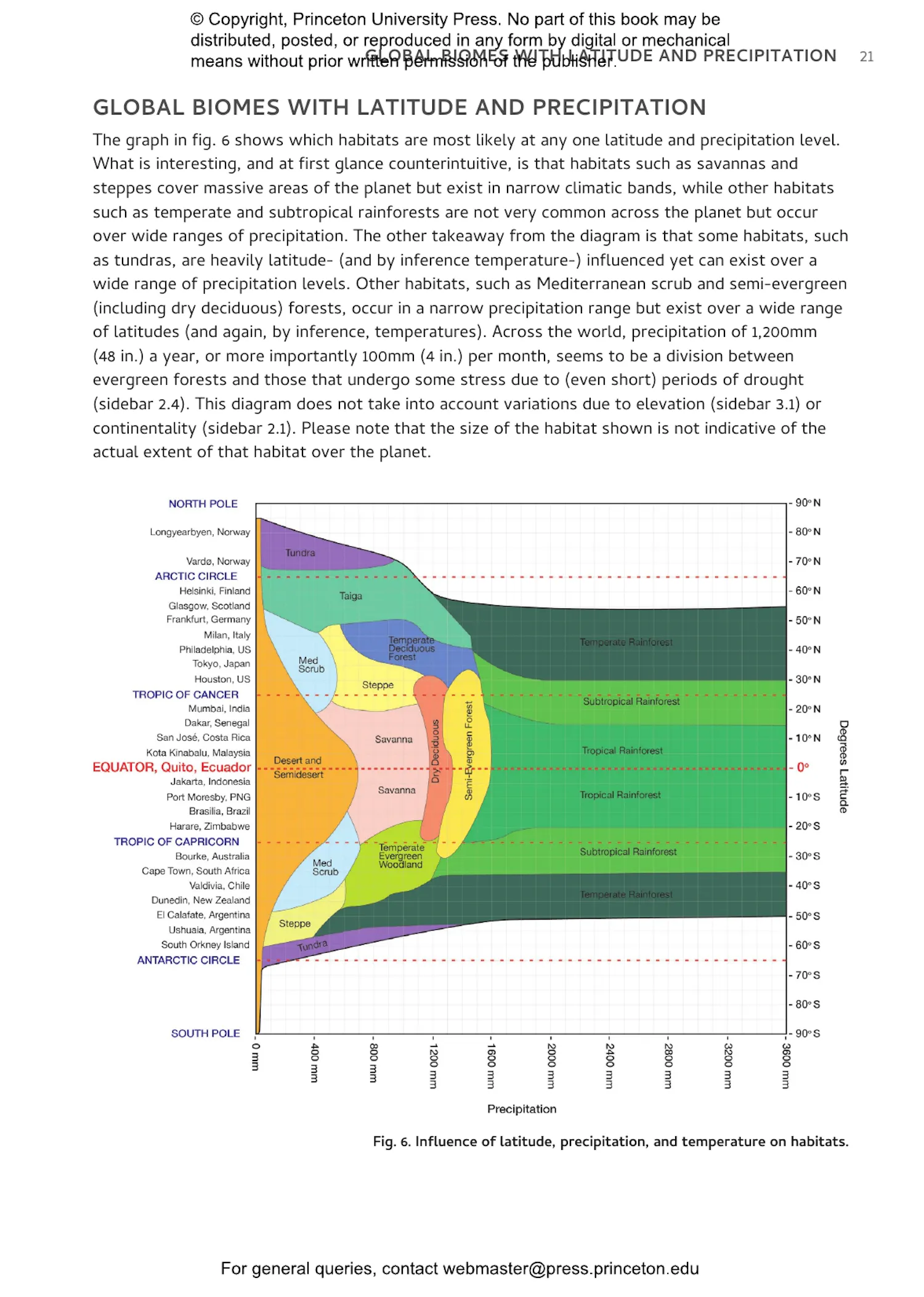 Habitats of the World | Princeton University Press