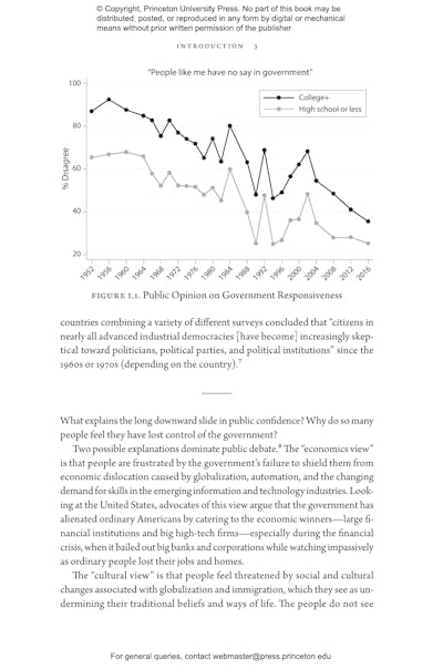 Let the People Rule | Princeton University Press