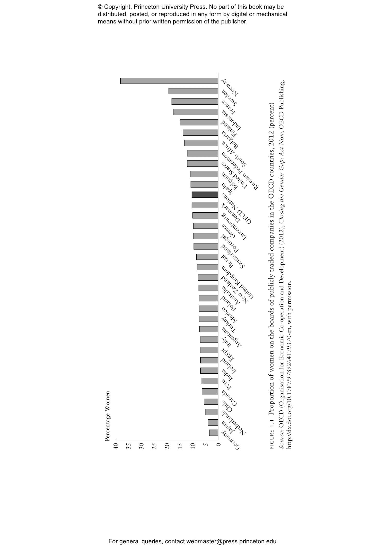 Why Gender Matters in Economics | Princeton University Press