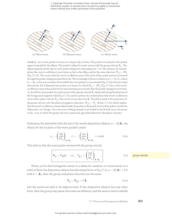 Optics | Princeton University Press