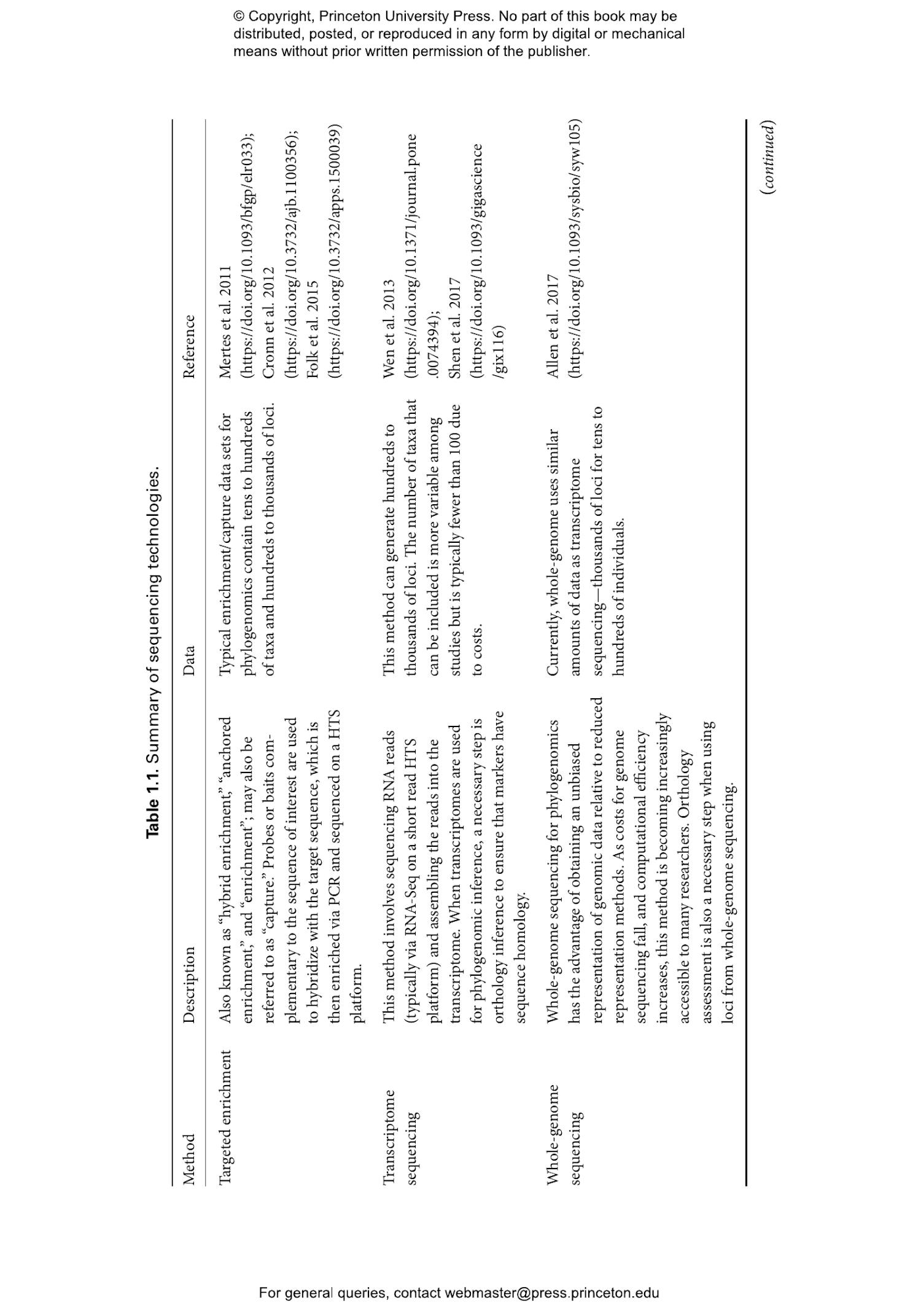 Species Tree Inference | Princeton University Press