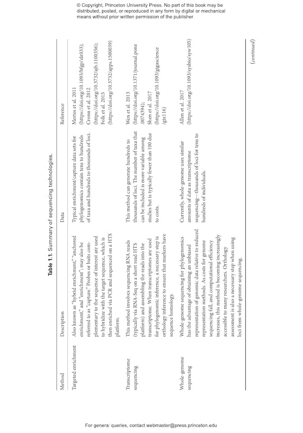 Species Tree Inference | Princeton University Press