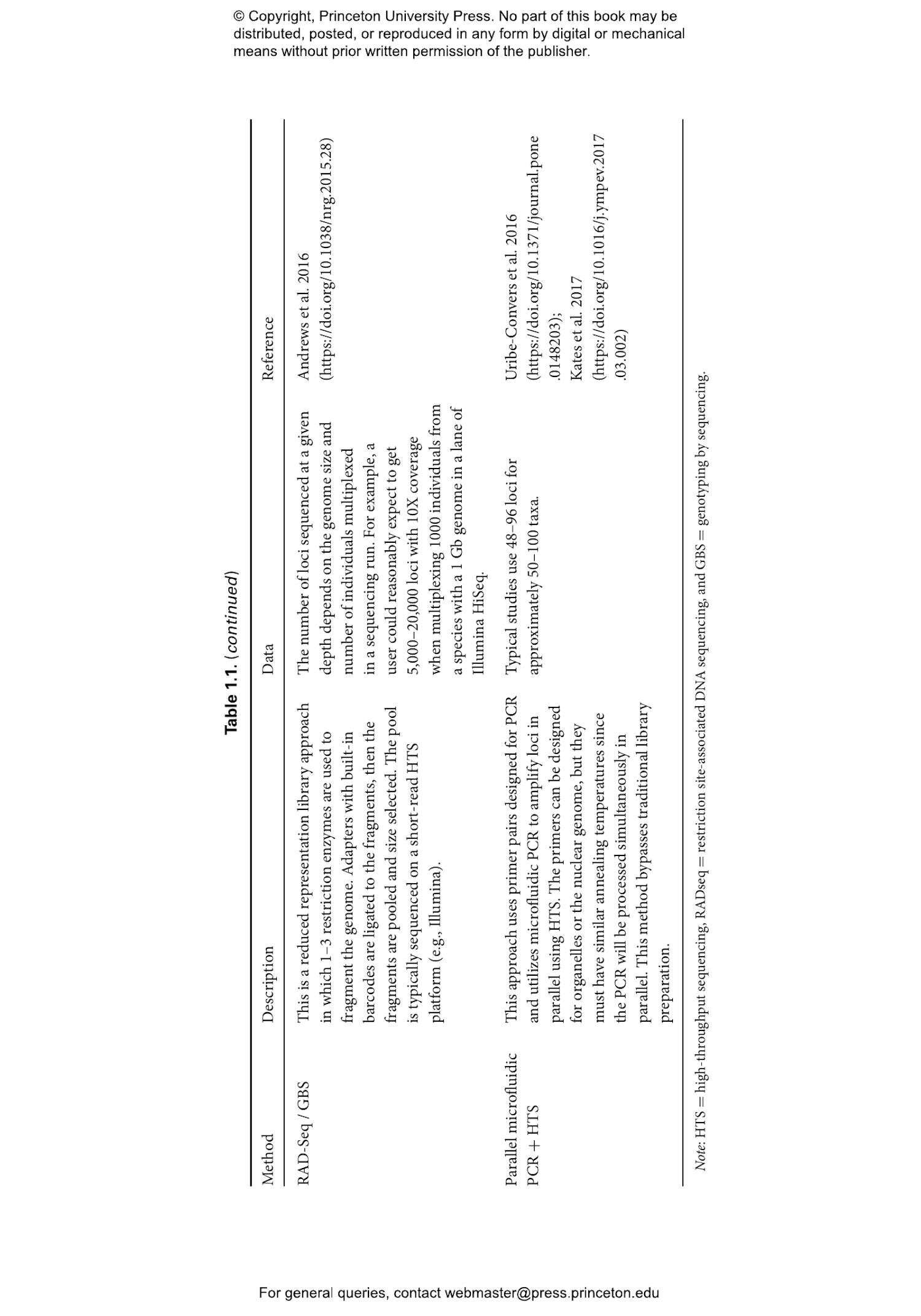 Species Tree Inference | Princeton University Press