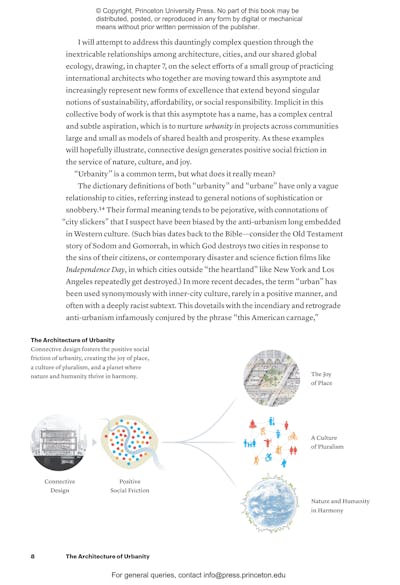 The Architecture of Urbanity | Princeton University Press