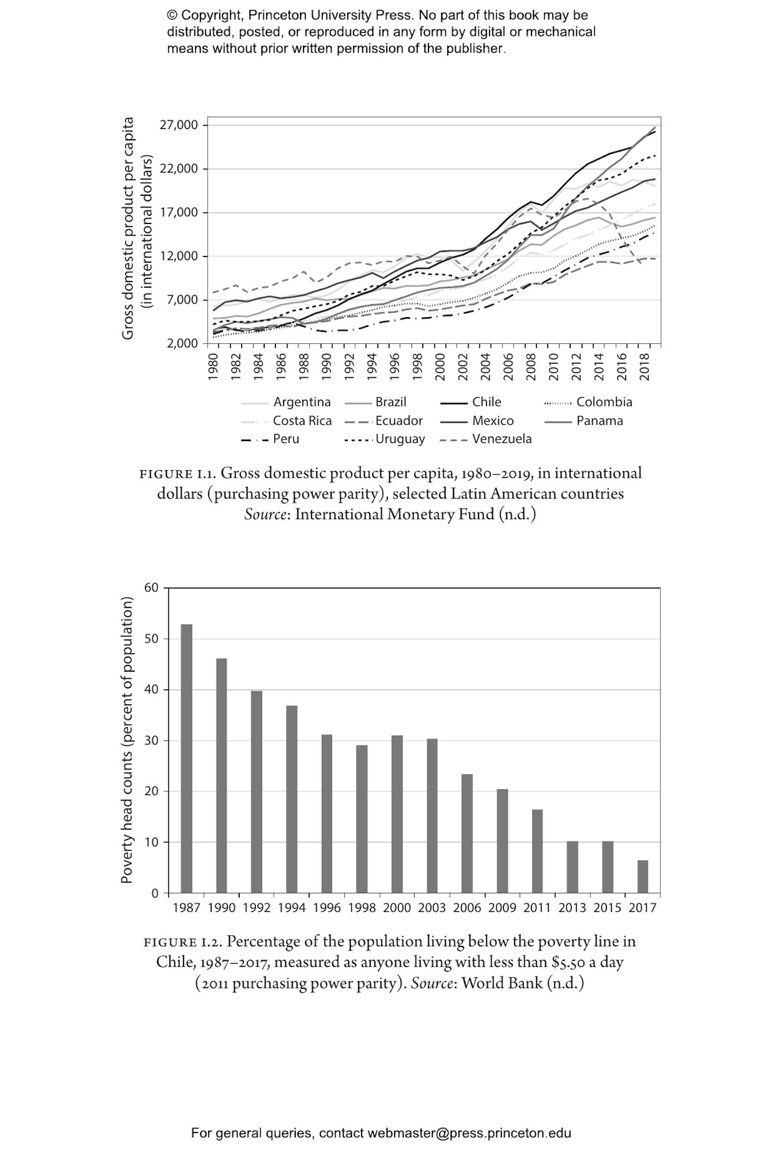 The Chile Project | Princeton University Press