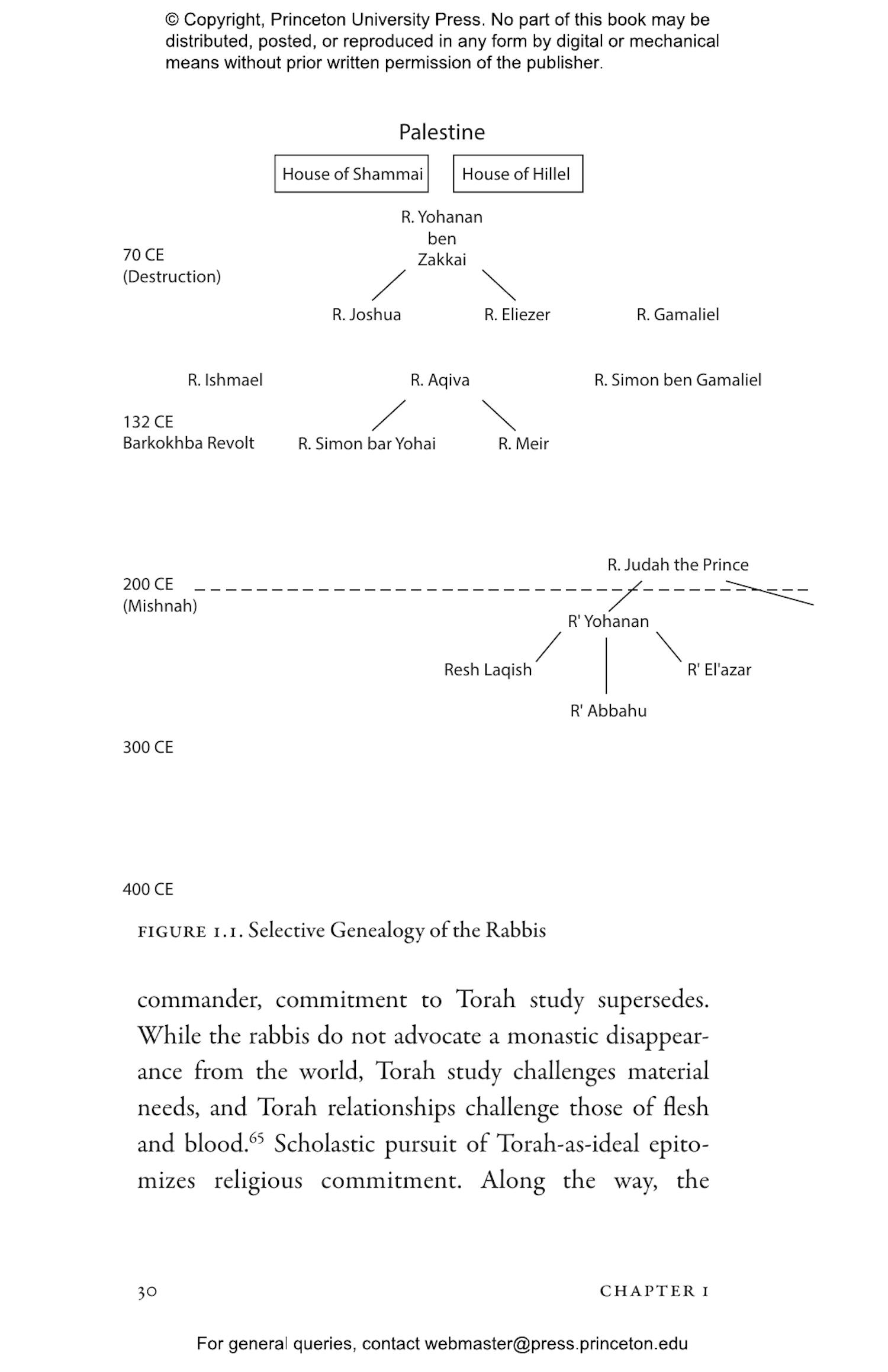 The Talmud | Princeton University Press
