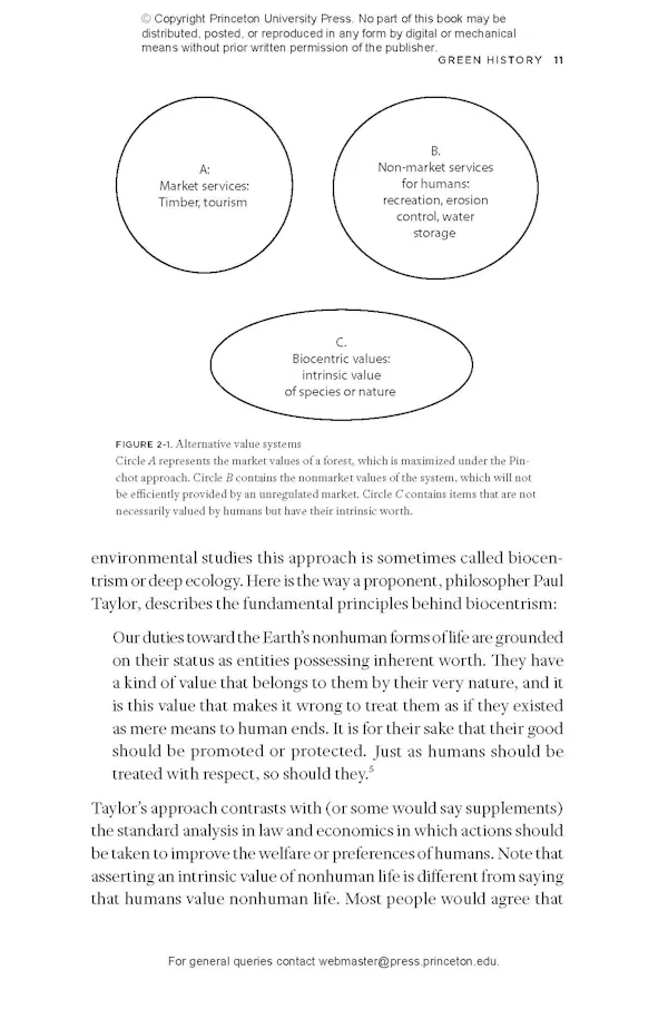 The Spirit of Green | Princeton University Press
