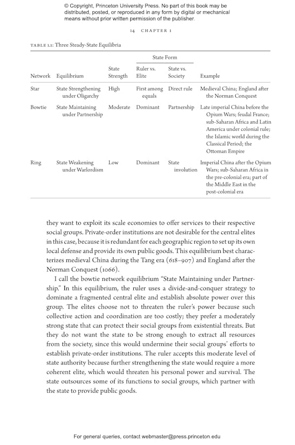 The Rise and Fall of Imperial China | Princeton University Press