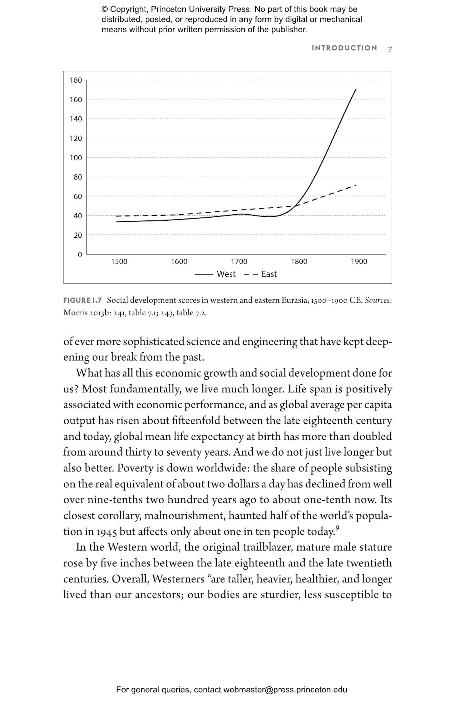 Escape from Rome | Princeton University Press