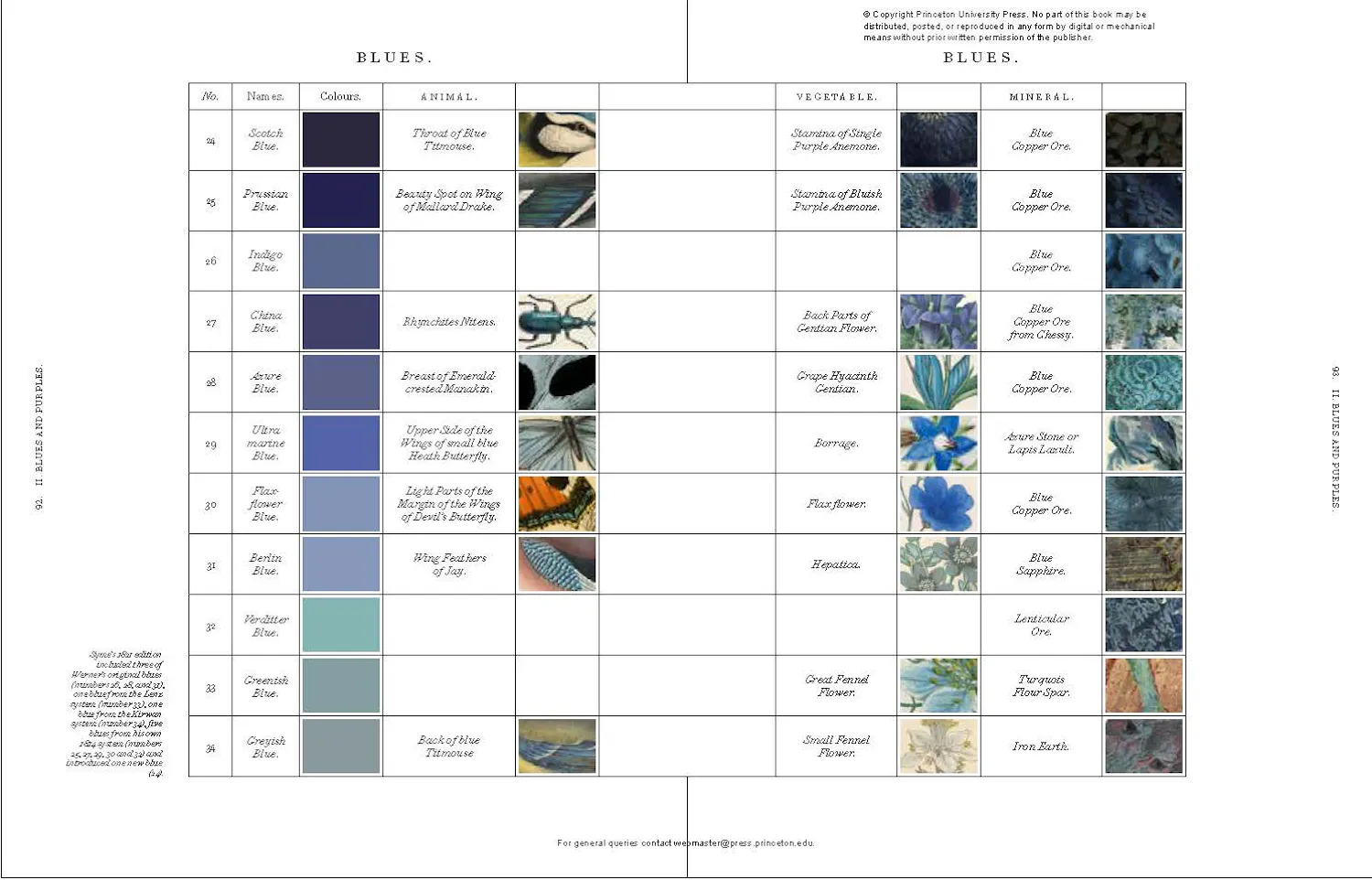 Nature's Palette | Princeton University Press