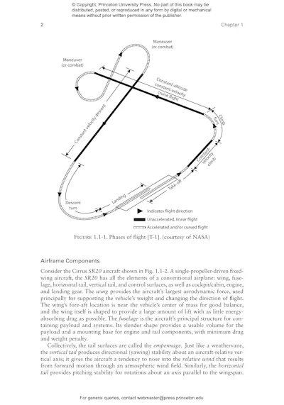 Flight Dynamics | Princeton University Press