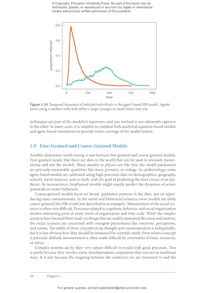 Modeling Social Behavior | Princeton University Press