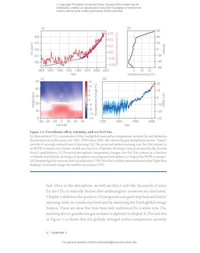 Global Warming Science | Princeton University Press