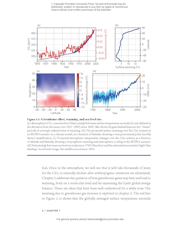 Global Warming Science | Princeton University Press