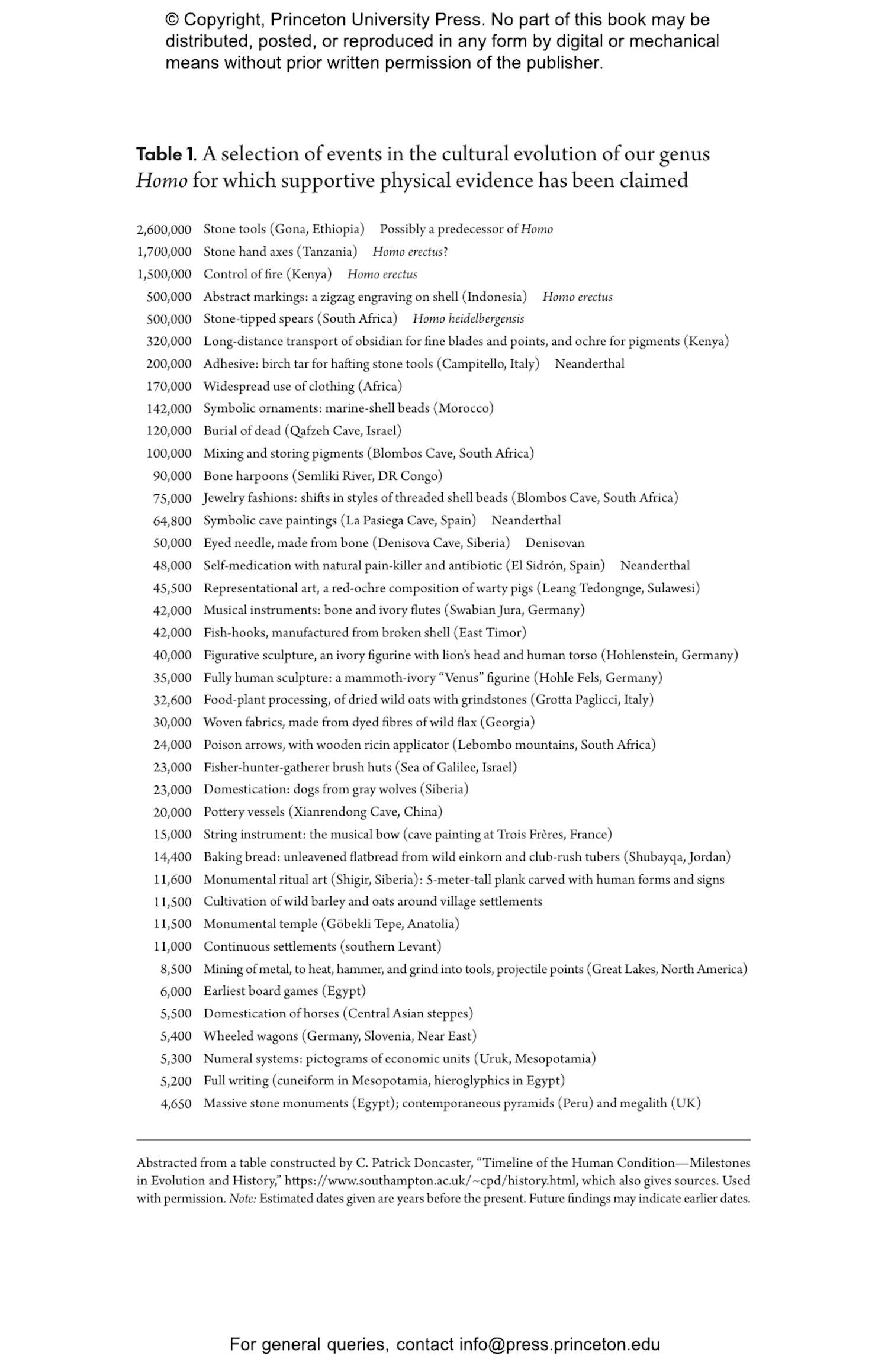 The Importance of Being Educable | Princeton University Press