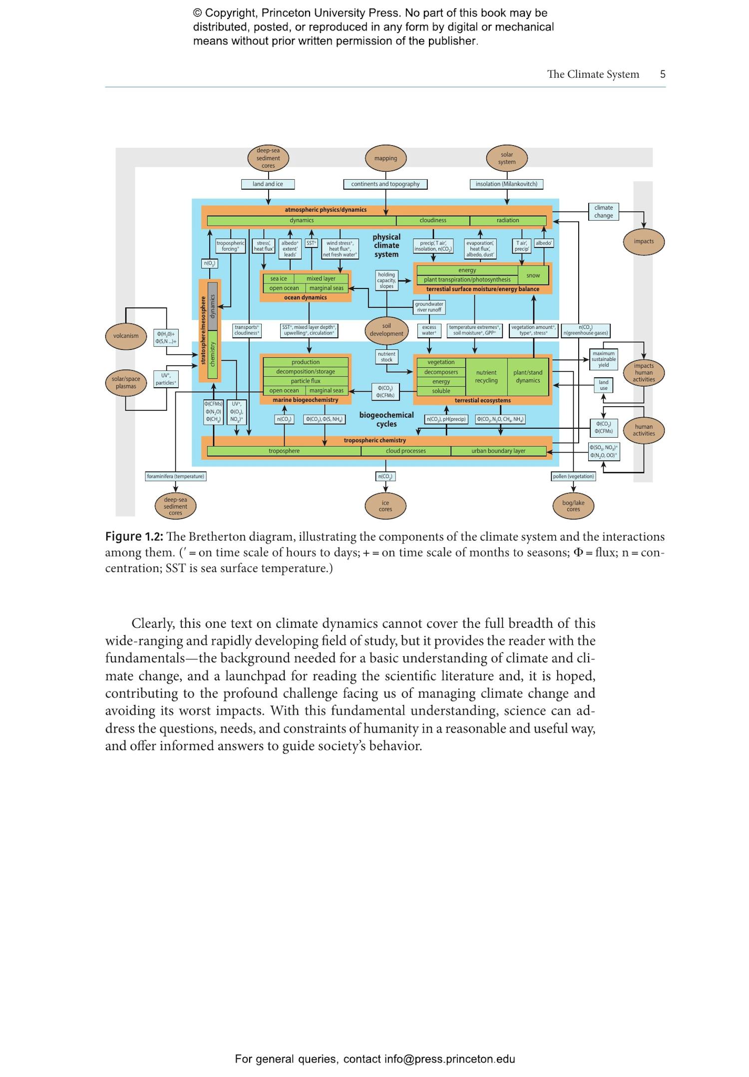 Climate Dynamics, 2nd Edition | Princeton University Press