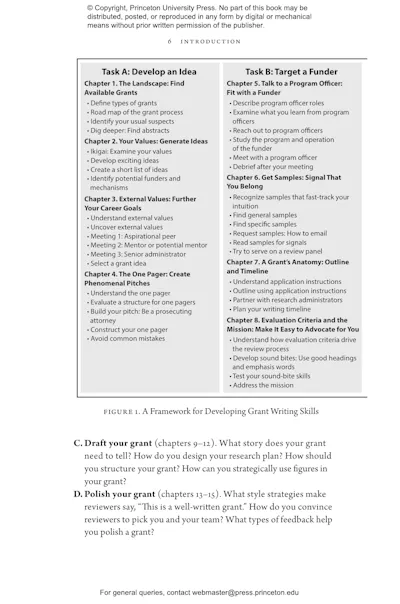 The Grant Writing Guide | Princeton University Press