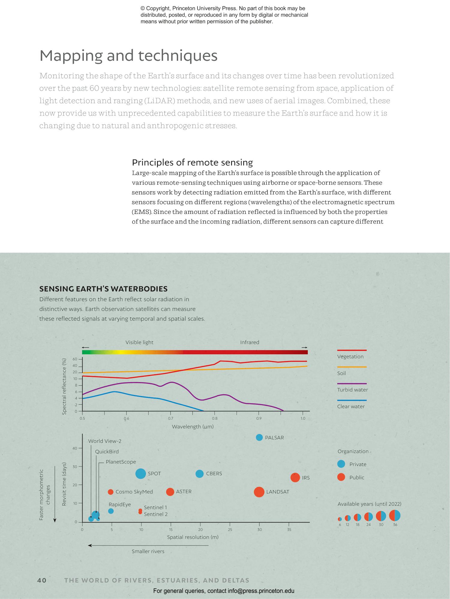 The World Atlas of Rivers, Estuaries, and Deltas | Princeton University ...