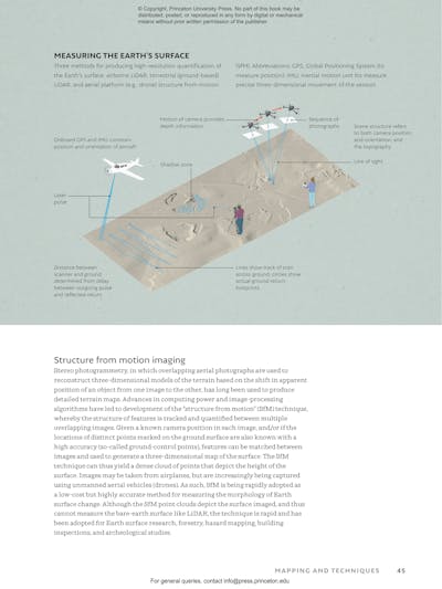 The World Atlas of Rivers, Estuaries, and Deltas | Princeton University ...