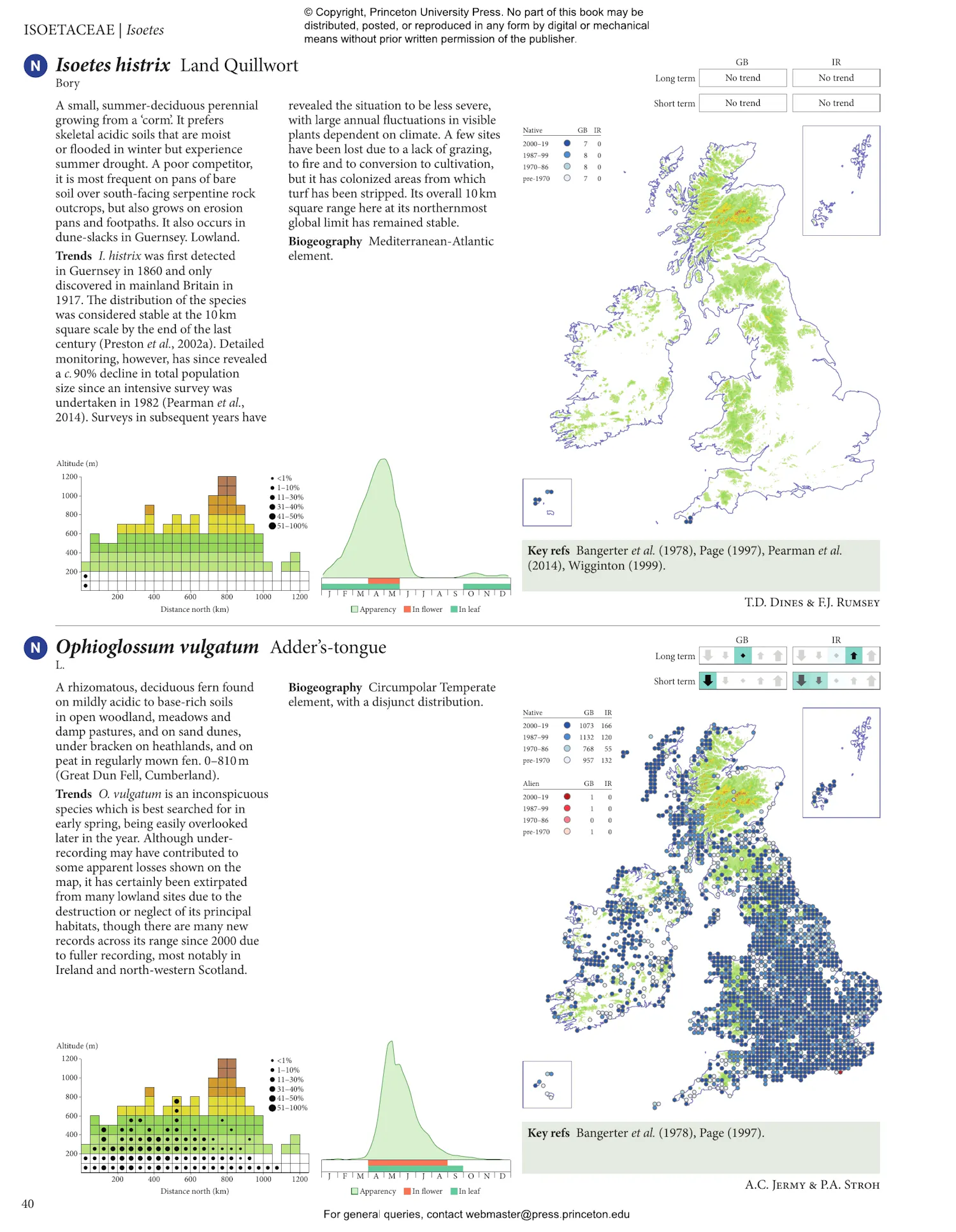 Plant Atlas 2020 | Princeton University Press