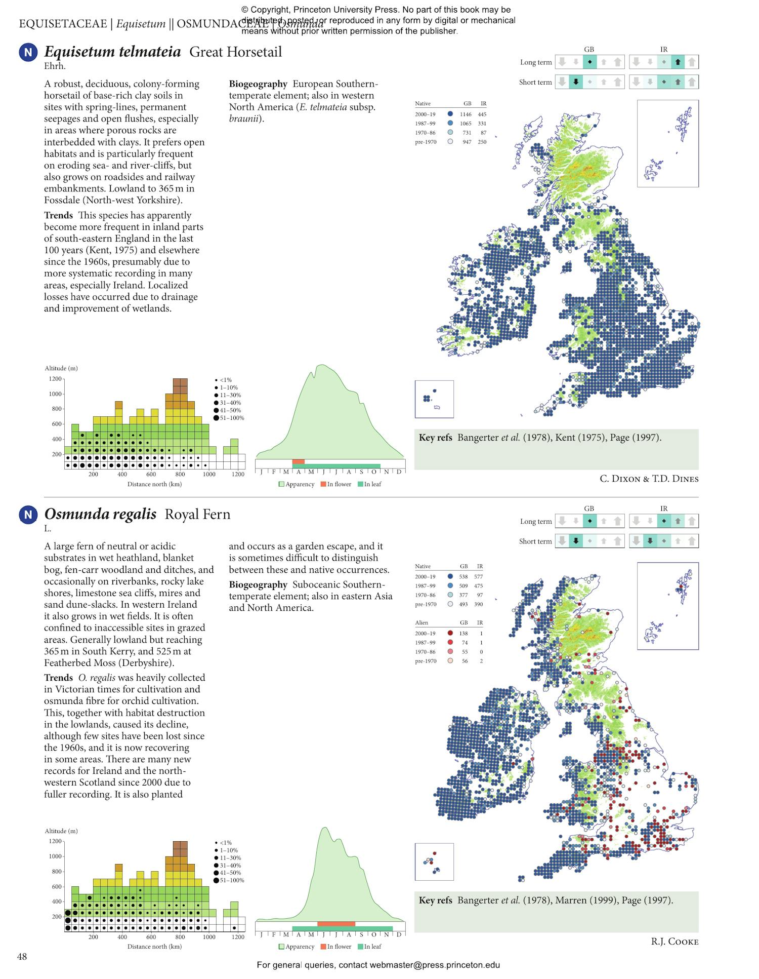 Plant Atlas 2020 | Princeton University Press