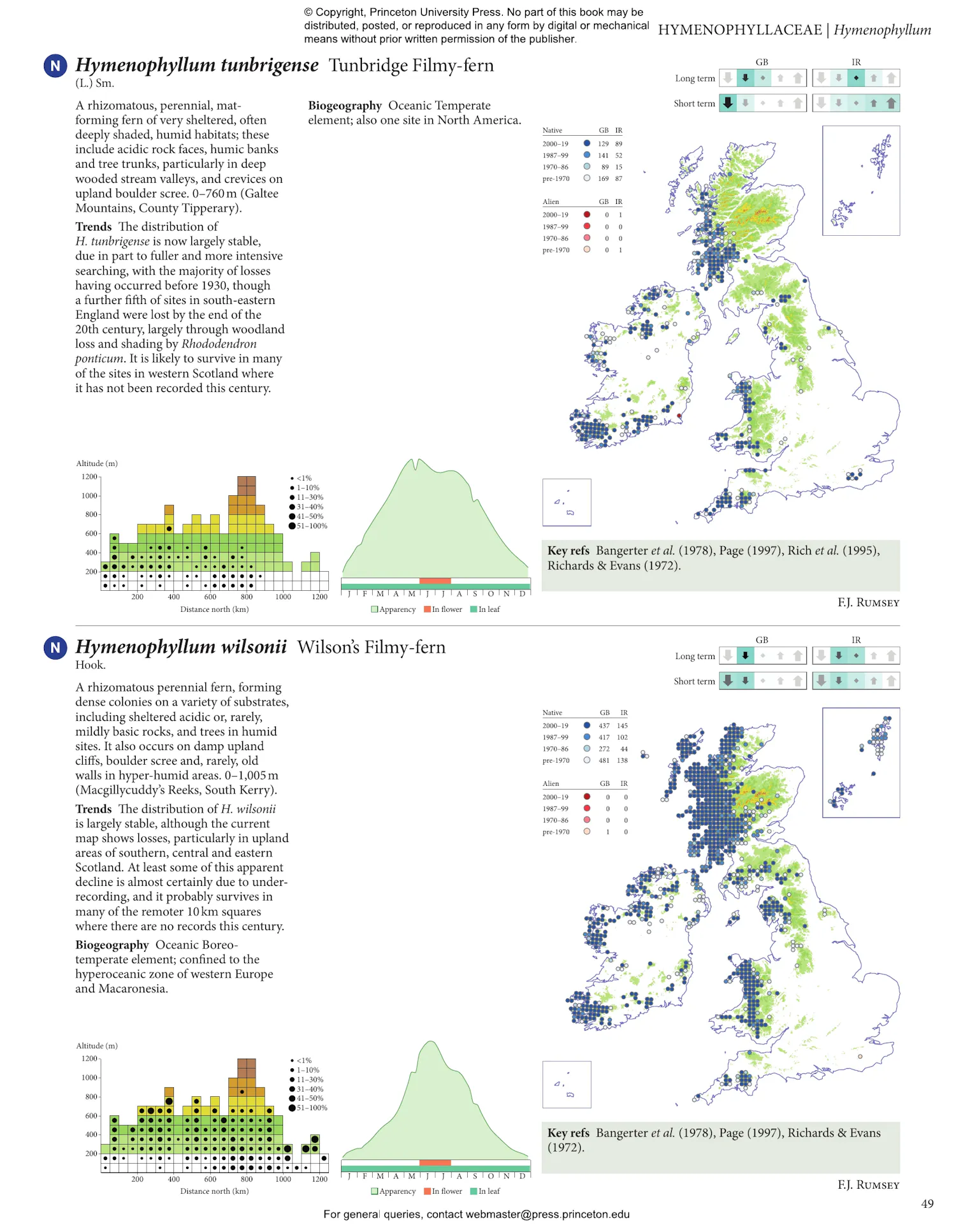 Plant Atlas 2020 | Princeton University Press