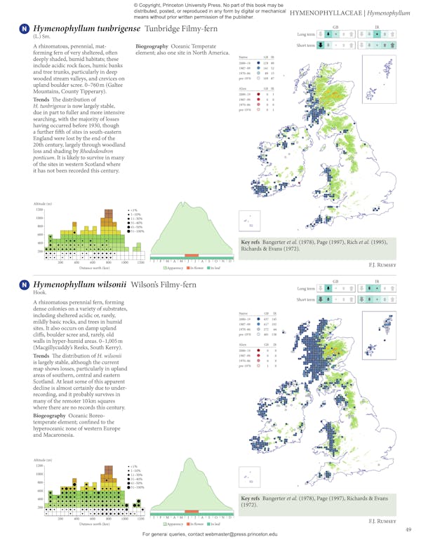 Plant Atlas 2020 | Princeton University Press