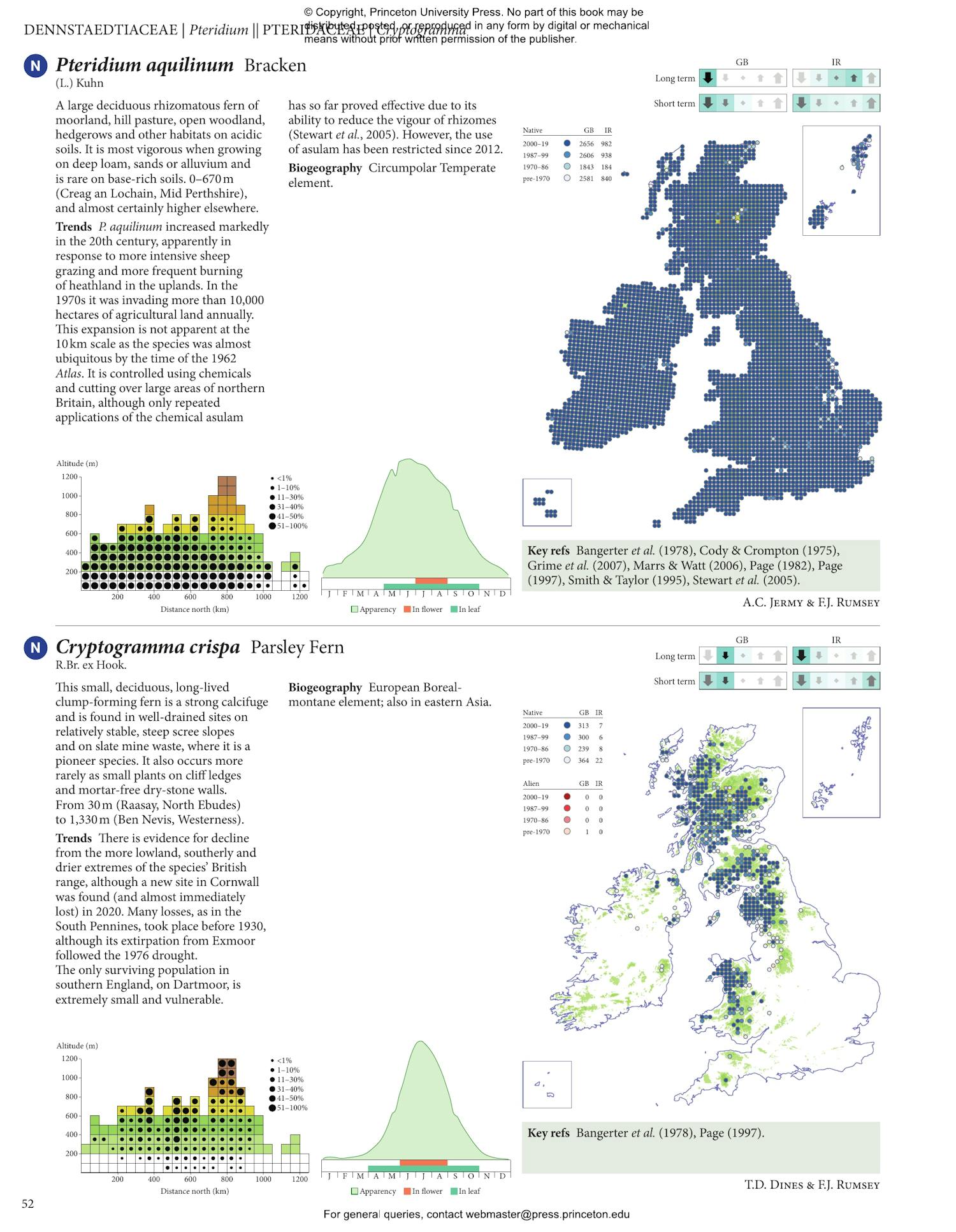 Plant Atlas 2020 | Princeton University Press