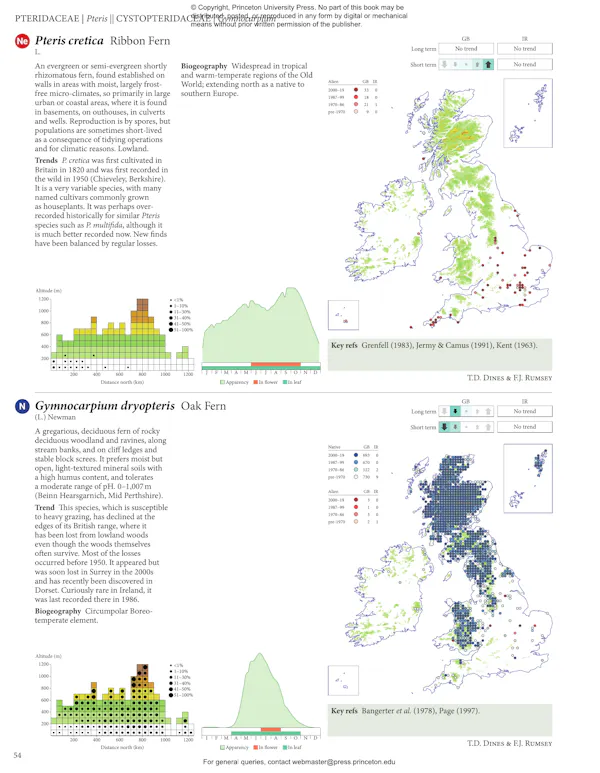 Plant Atlas 2020 | Princeton University Press