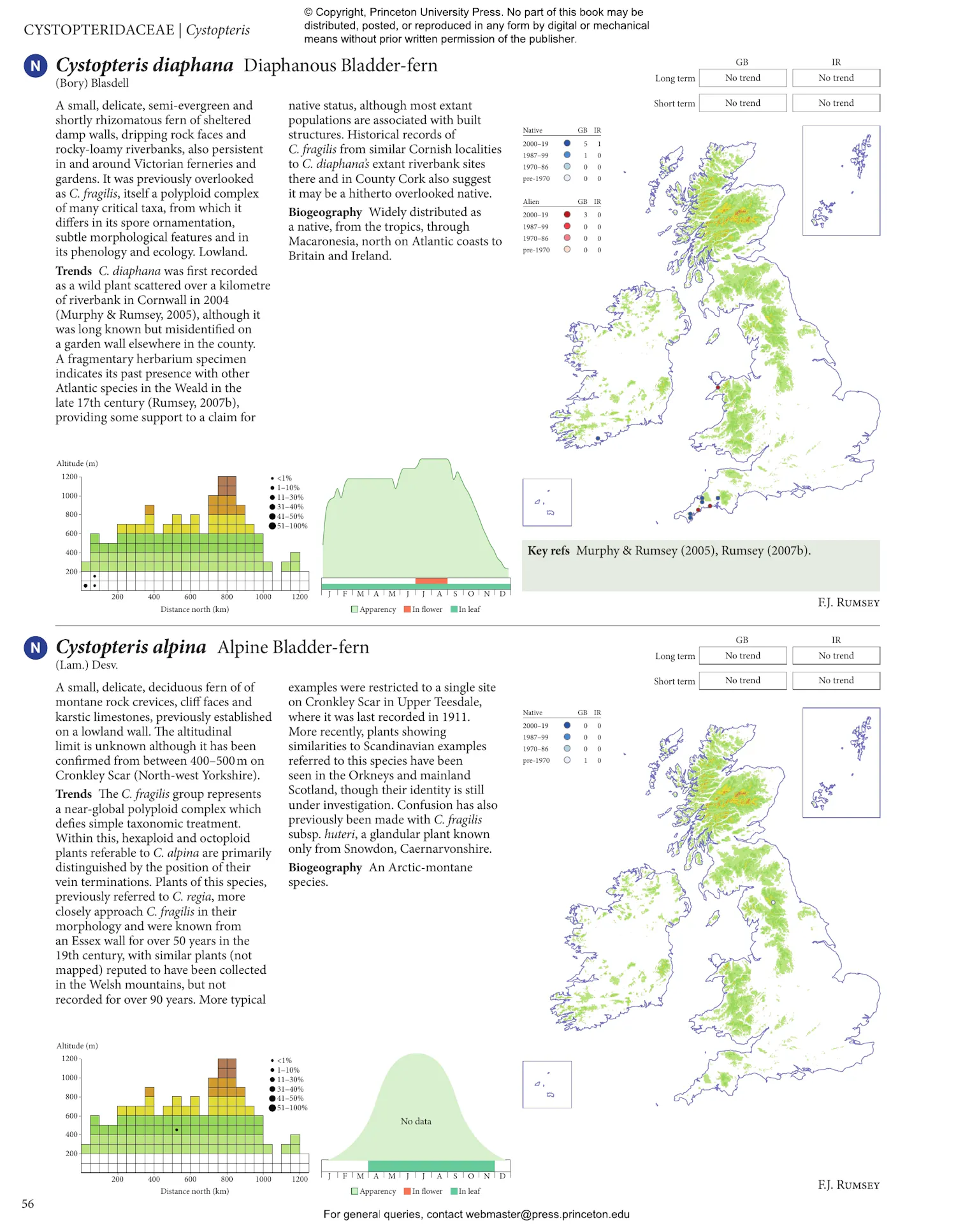 Plant Atlas 2020 | Princeton University Press