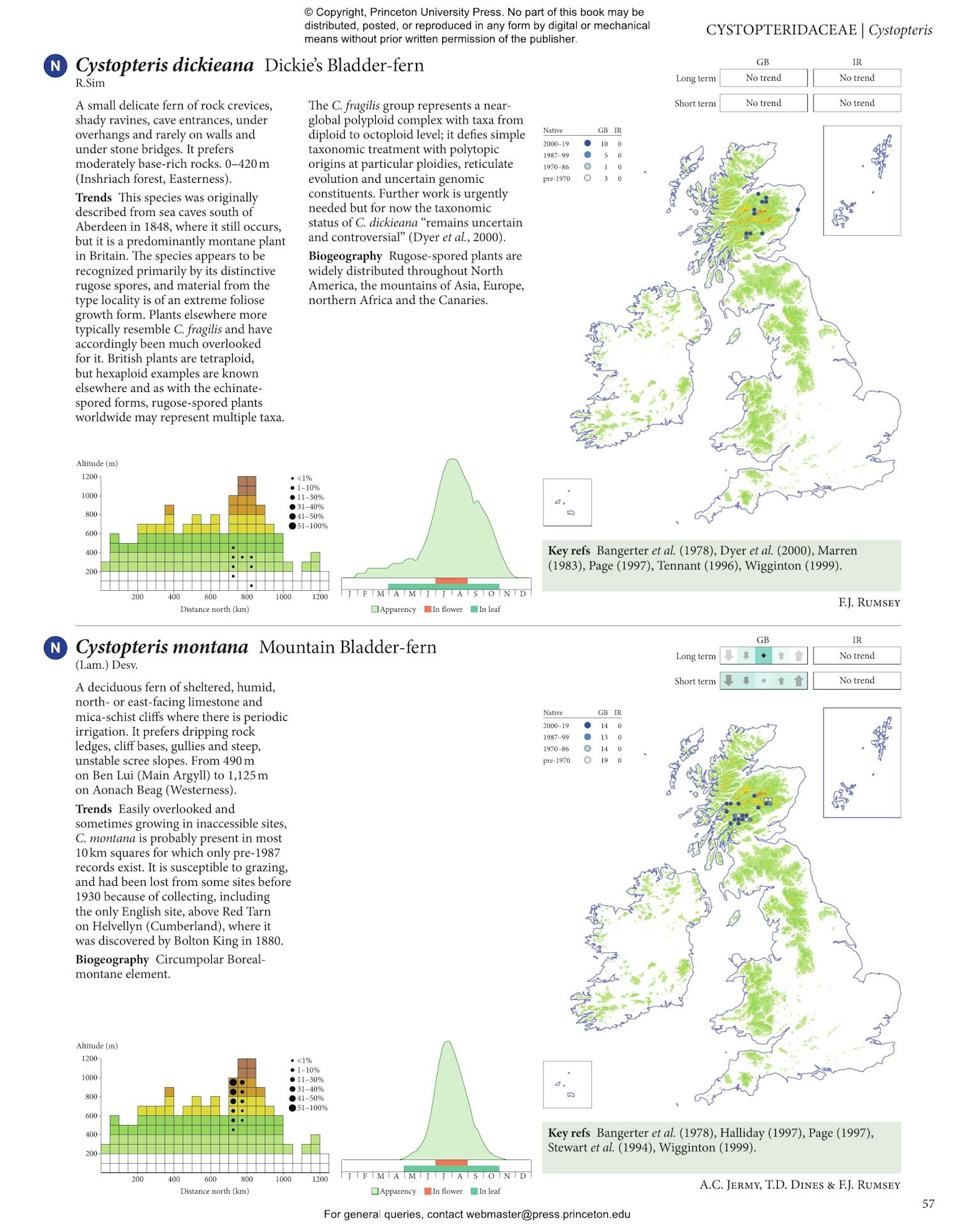 Plant Atlas 2020 | Princeton University Press