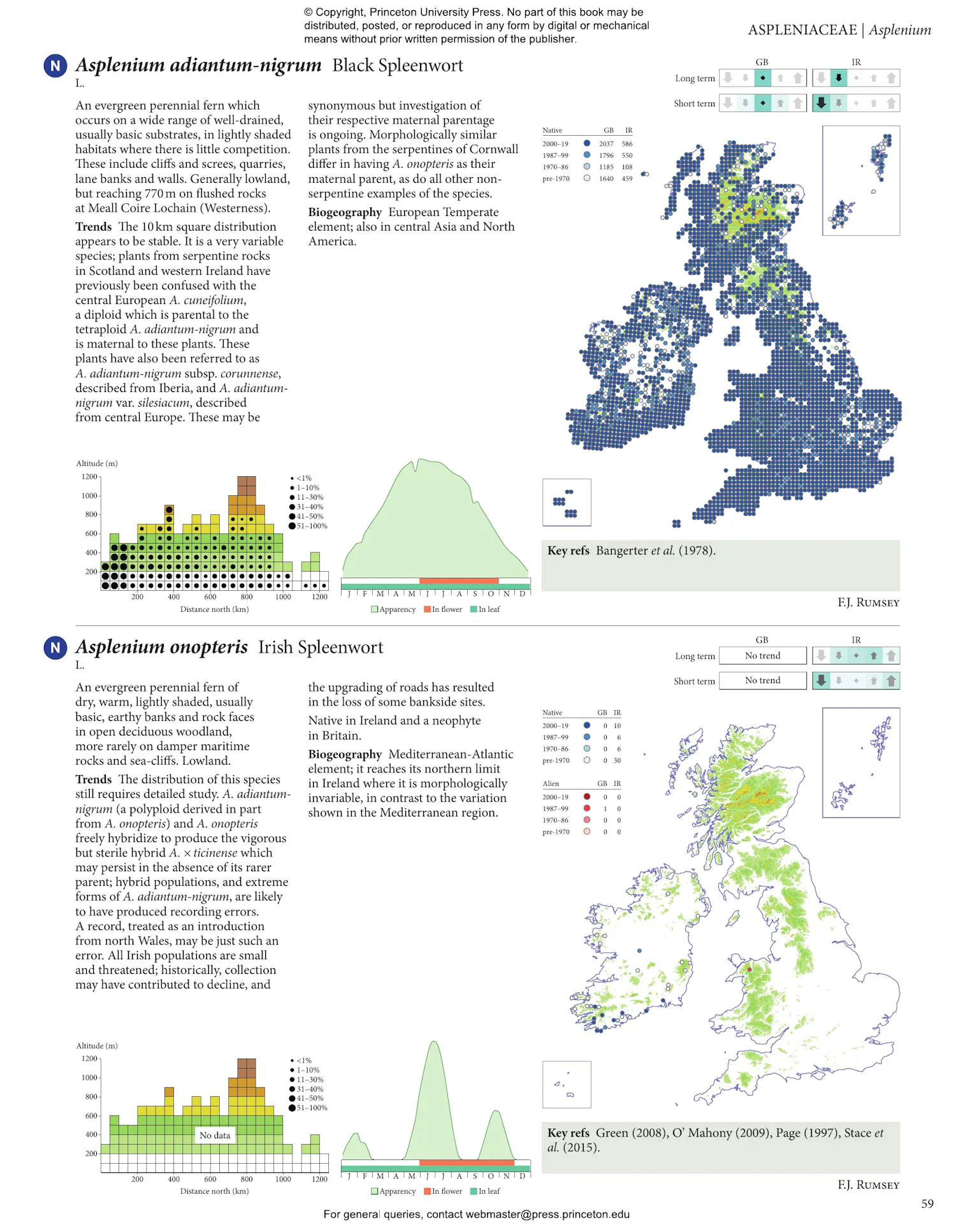 Plant Atlas 2020 | Princeton University Press