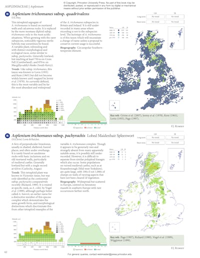 Plant Atlas 2020 | Princeton University Press